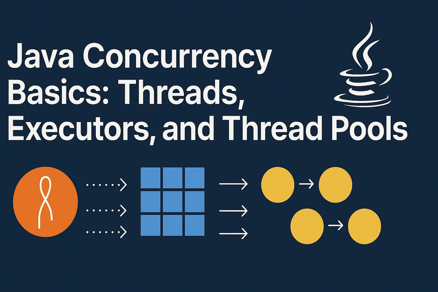 Java Concurrency Basics: Threads, Executors, and Thread Pools - CodeSamplez.com