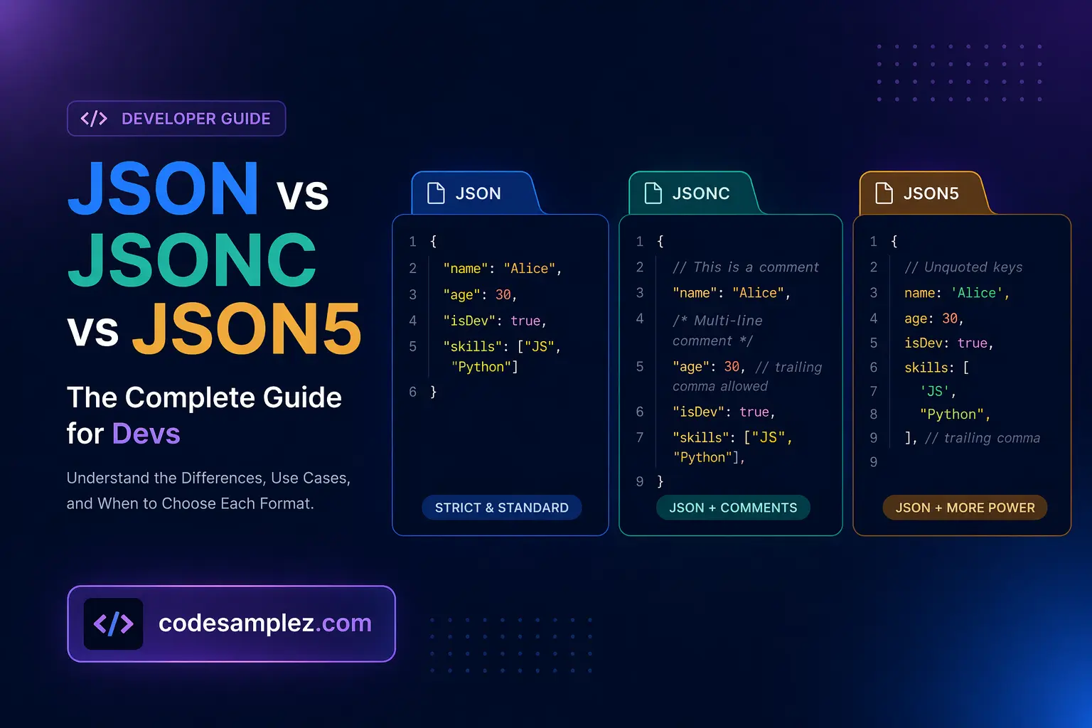 JSON vs JSONC vs JSON5: The Complete Guide for Devs - CodeSamplez.com